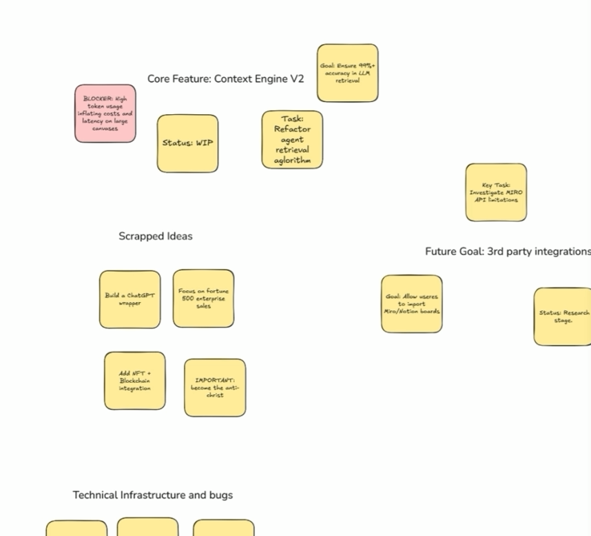 Treyspace | Turn your canvas into a queryable knowledge base