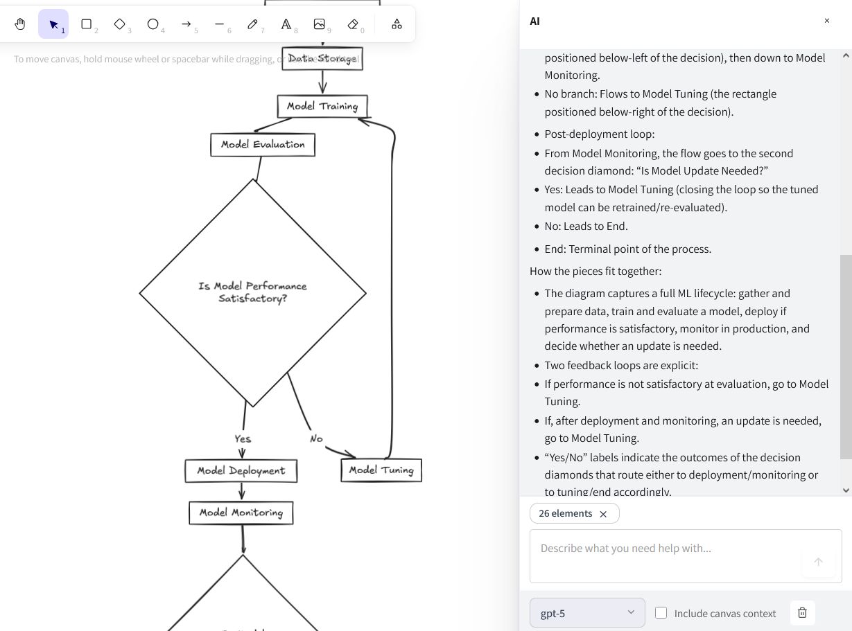 Treyspace | Turn your canvas into a queryable knowledge base